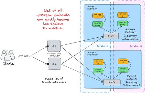 [not A] Kubernetes 101 🧵 Kubernetes Pods Deployments And Services As