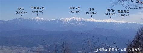 中部地方の山並み中部森林管理局