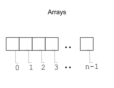 LECTURE 3 LOOPS ARRAYS Pdf