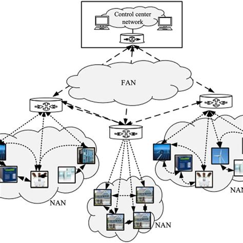 Local Aggregator‐based Architecture Download Scientific Diagram