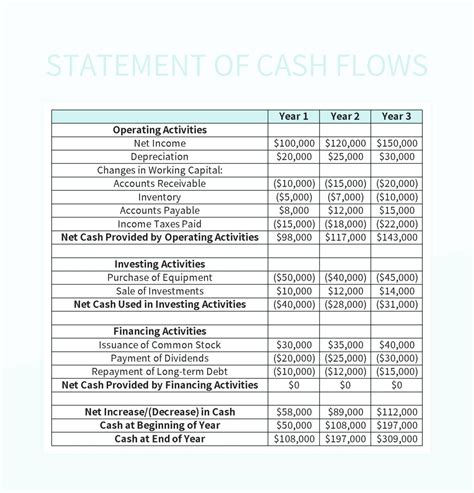 Statement Of Cash Flows Excel Template And Google Sheets File For Free Download Slidesdocs