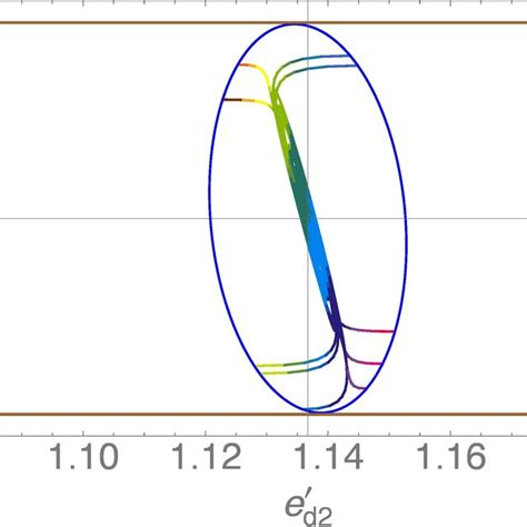 The Ellipsoidal Invariant Region Download Scientific Diagram