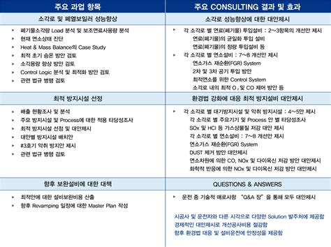 대한지텍 기존플랜트진단