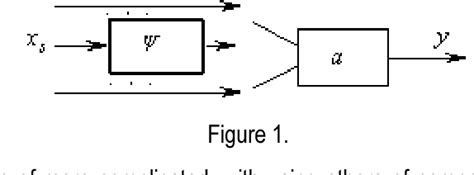Figure 1 From Recurrent Procedure In Solving The Grouping Information