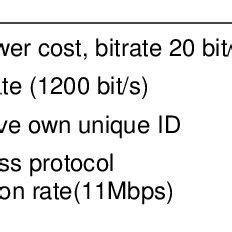 Block Diagram Of Smart Home Control System Download Scientific Diagram