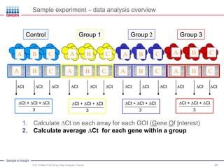 PCR Array Data Analysis Tutorial QPCR Technology Webinar Series Part 3 PDF