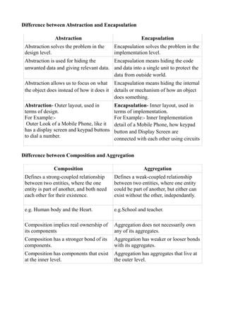 OOPs Difference Faqs 3 PDF