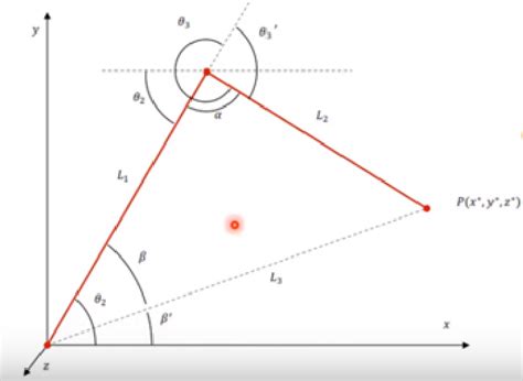 Figure 1 From Design Of A Hexapod Robot Using Artificial Intelligence