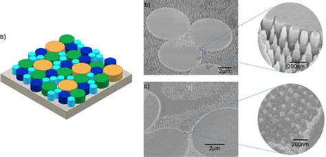 Monolithic Broadband Ingan Light Emitting Diode Microled Hku