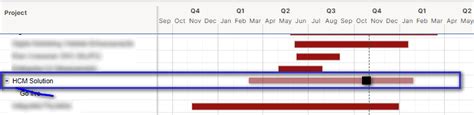 gantt bar with milestone — smartsheet community