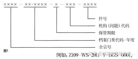 档号的编制 知乎