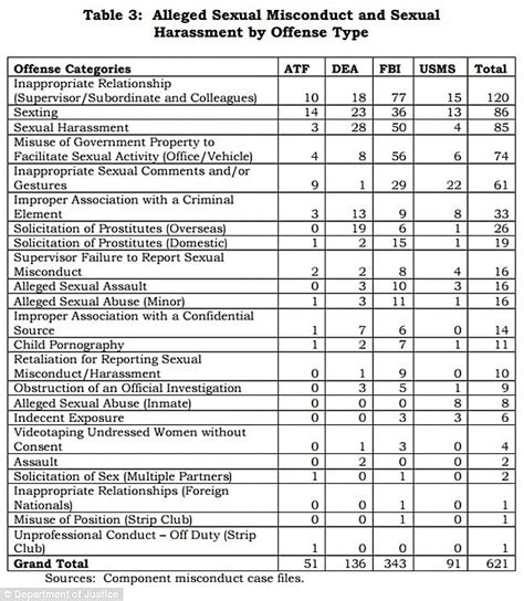 DEA Agents Had Sex Parties With Prostitutes Funded By Drug Cartels Daily Mail Online