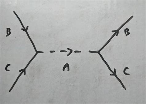 Particle Scattering Platitude Of The Day