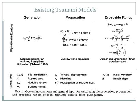 Ppt Tsunami Modeling With Graphics Processing Unit Gpu And Radial