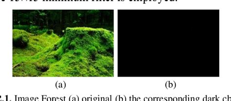 Figure 31 From Improving Dcp Haze Removal Scheme By Parameter Setting