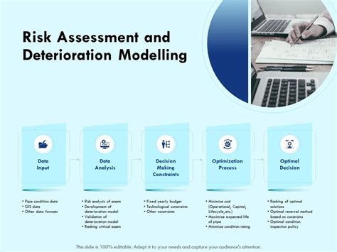 Risk Assessment And Deterioration Modelling Constraints Powerpoint Presentation Portrait