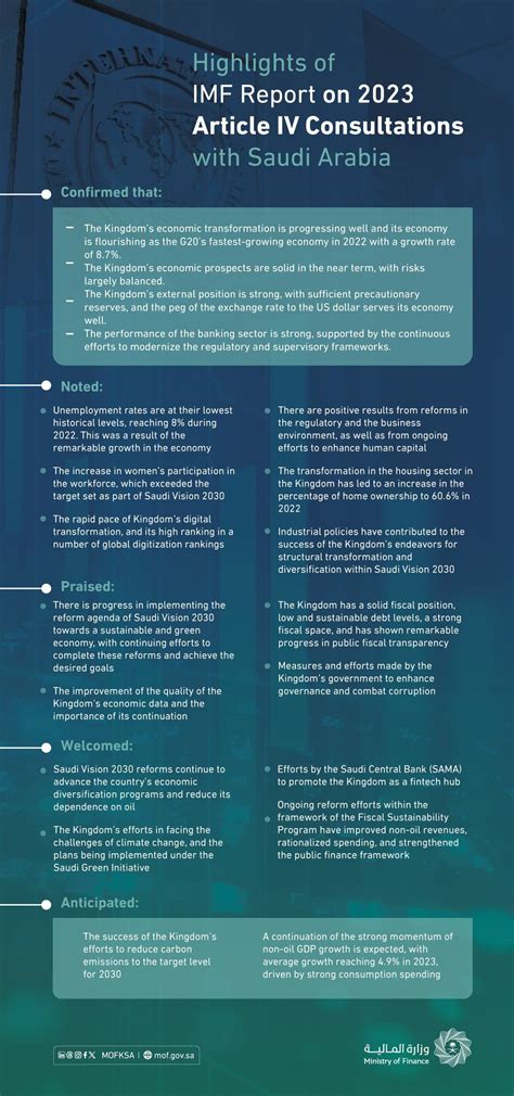 Imf Saudi Saudivision2030 Hamzeh Abuzaid