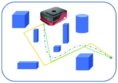 Non Smooth Path For Mobile Robots Download Scientific Diagram