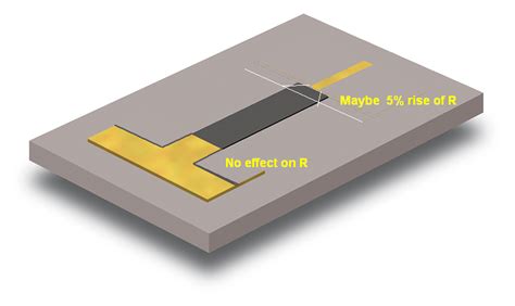 Resistors For A Thick Film Resistive Element Does The Surface Area Of