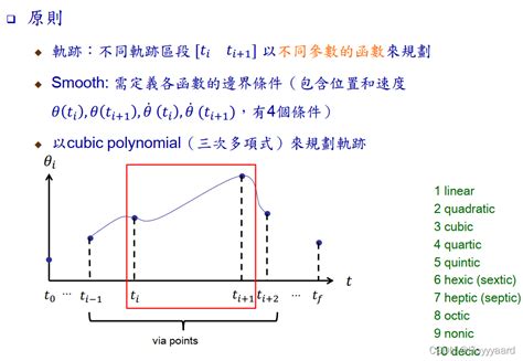 （机器人学导论 运动学）（五）机械臂轨迹规划：三次多项式机器人路径三次多项式规划 Csdn博客