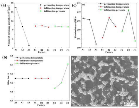 Metals Special Issue Integrated Computational Materials Engineering
