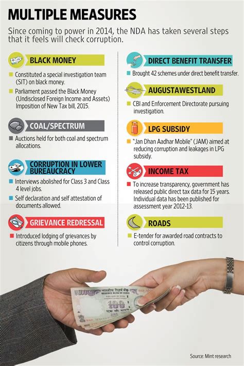 Nda Government To Showcase Its Achievements