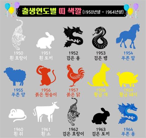 연도별 띠 및 연도별 띠의 색깔 푸른뱀의 해 연도별 띠색 회갑 뜻 의미
