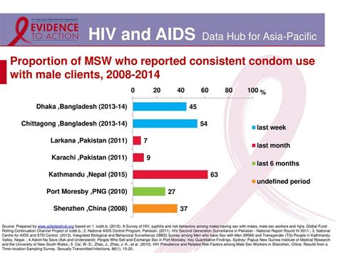 Male Sex Workers Last Updated December Ppt Download