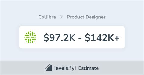 Collibra Product Designer Salary 972k 142k Levelsfyi