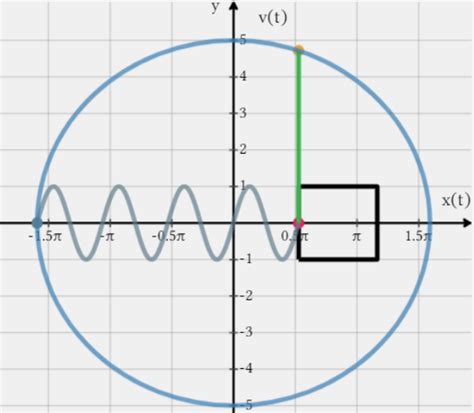 Simple Harmonic Motion Visualization