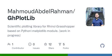 github mahmoudabdelrahman ghplotlib scientific plotting library for