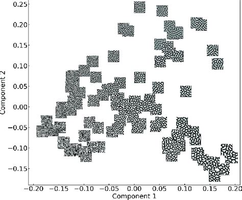 The Result Of Nonlinear Dimensionality Reduction Of Pss Computed From Download Scientific