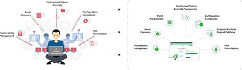 Vulnerability Redefining Vulnerabilities