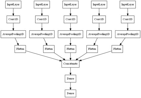 Large Feature Cnn Emotion Classification Architecture Download