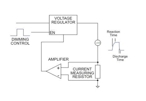 Led Pwm