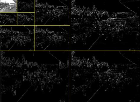 A Three Level Wavelet Decomposition Download Scientific Diagram