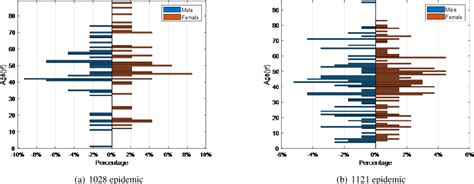 Figure 1 From Epidemiological Feature Analysis Of Sveir Model With Control Strategy And Variant