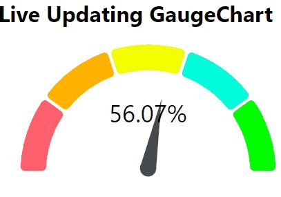 Speedometer Or Gauge Chart In React Js Using React Gauge Chart