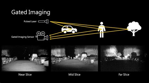 Gated3d Monocular 3d Object Detection From Temporal Illumination Cues