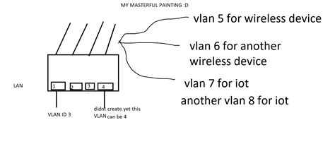 Struggling Create Vlan In Dsa Config Openwrt 22 03 Page 2 Network And Wireless