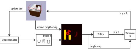Herb Human Augmented Efficient Reinforcement Learning For Bin Packing Ai Research Paper Details