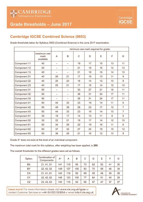 Combined Science