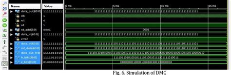 Figure 6 From Comparative Analysis Of Dmc And Pmc On Fpga Semantic Scholar