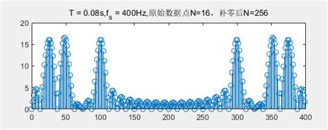 Dft谱分析(1) 知乎 Dft谱分析(1) 知乎