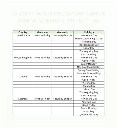 Calculating Working Days Worldwide With Networkdaysintl Function Excel