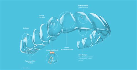 Ormco Spark™ Innovative And Advanced Clear Aligner System