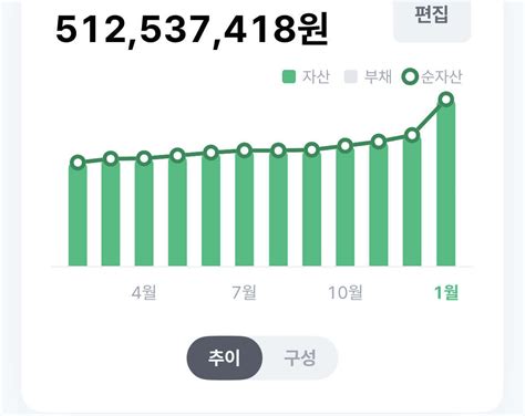 블라인드 주식·투자 5억 달성