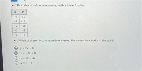 Solved This Table Of Values Was Created With A Linear Chegg