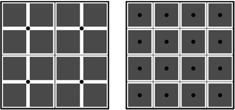 A Graphical Illustration Of The Example Discussed In The Text For N