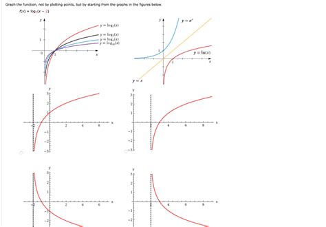 Solved Graph The Function Not By Plotting Points But By